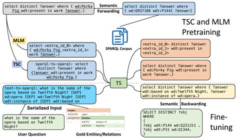 Applied Sciences Free Full Text Enhancing Sparql Query Generation