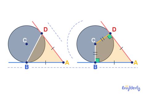 Circle Theorems Definition Formulas And Examples Circle Theorems Definition Formulas And Examples