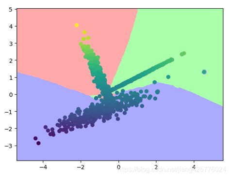 5matplotlib绘制 Meshgrid区域图 可视化mlmatplotlib Xyz Meshgrid Csdn博客