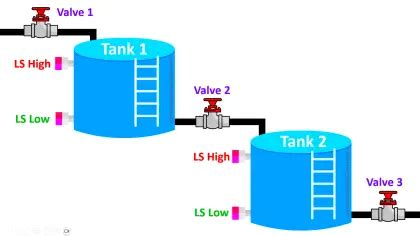 PLC Tutorials Instrumentation Tools