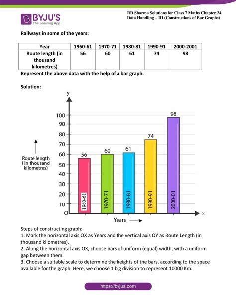Rd Sharma Solutions For Class 7 Maths Chapter 24 Data Handling Iii Constructions Of Bar