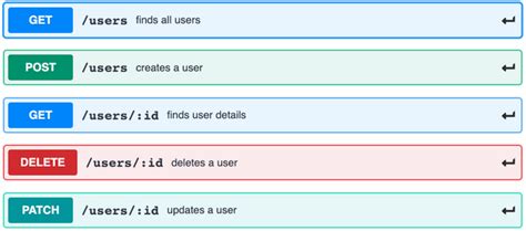 github rounakraj401 node express crud api