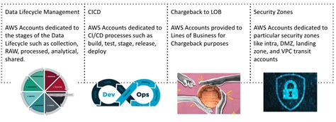 Using Airflow With Multiple Aws Accounts Webinar Video