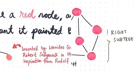 List Data Structures And Algorithms Curated By Michael Gomes Ferreira Medium