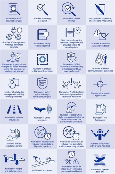 Focus Sessions Safety Performance Indicators Aviassist Foundation