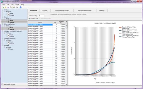 Multi Cohort Viewing — Comprev Help System
