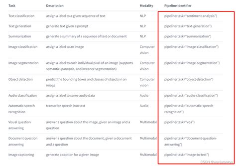 Huggingface使用预训练模型入门huggingface加载预训练模型 Csdn博客