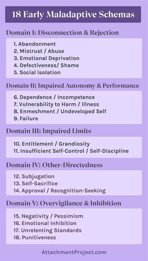 Schema Therapy