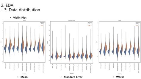 Wisconsin Breast Cancer Datasetpptx