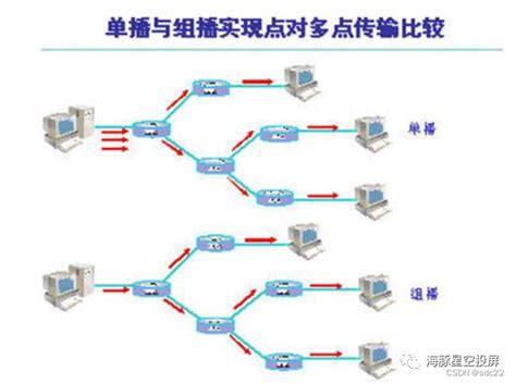 为什么搜索不到设备？dlnaairplay协议搜索深度分析百度云dlna搜不到 Csdn博客