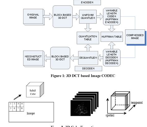 figure 1 from a novel approach to medical image compression using