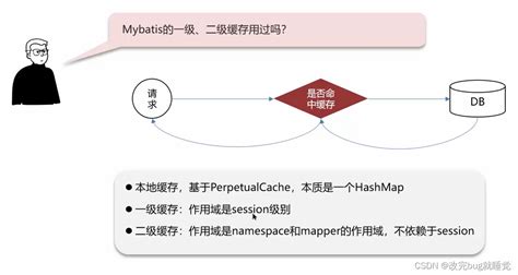 面试篇 框架 Csdn博客