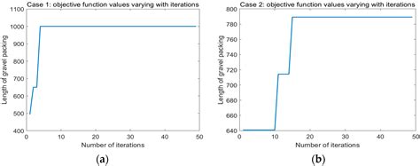 an improved artificial electric field algorithm for determining the