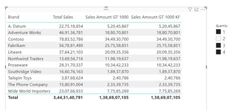 Thinking Behind Use Of Keepfilters Rpowerbi