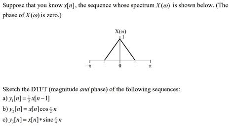 Solved Suppose That You Know X N The Sequence Whose Chegg Com