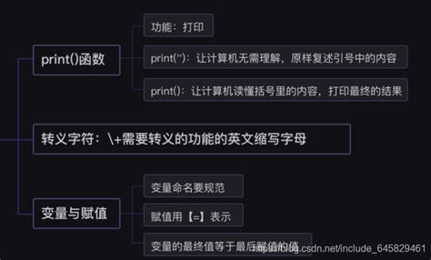 Python基础语法学习（第五讲） 数据类型、数据拼接、数据转换拼接运算的新数据从左往右还是从右往左 Csdn博客