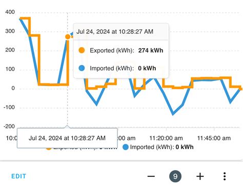 Apexcharts Card A Highly Customizable Graph Card Dashboards