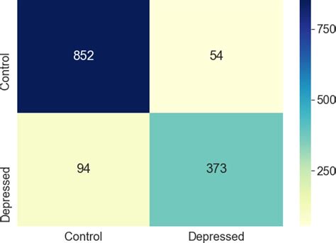 Confusion Matrixes For The Two Depression Detection Datasets Download Scientific Diagram