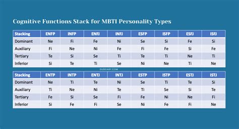 Mbti Personality Types Decoding Your True Cognitive Functions Gudeiary