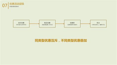 优惠券设计前端 核销篇 人人都是产品经理