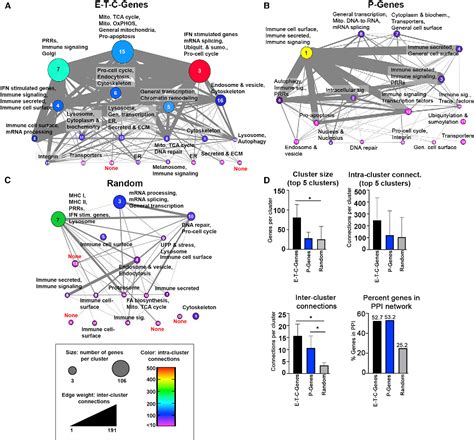 Figure 3 From Analysis Of Trans Ancestral Sle Risk Loci Identifies