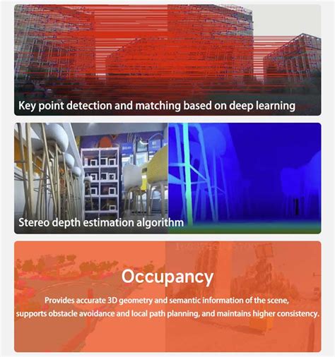 Horizon Sunrise 5 D Robotics RDK X5 Development Board Cortex A55 10TOPs