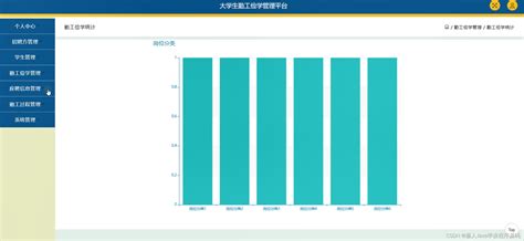 Jspssm计算机毕业设计大学生勤工俭学管理平台9162c【源码、数据库、lw、部署】大学生勤工俭学信息发布系统java项目下载 Csdn博客