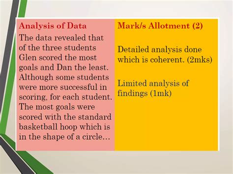 Csec Mathematics Sba 2 Pptx