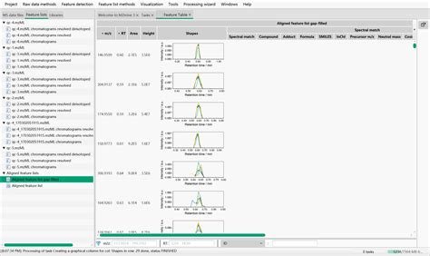 ms1 only annotation spectral library search fail · issue 1282