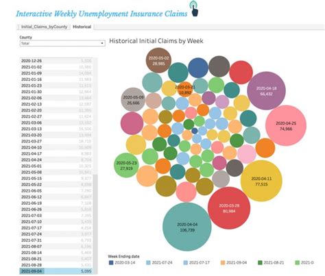 Misleading Data Visualization Real Life Examples Xb Software