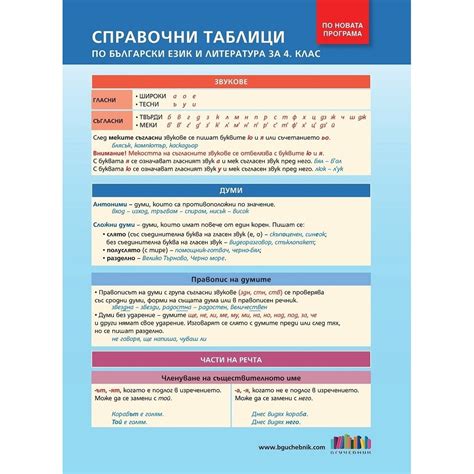 Справочни таблици по български език и литература за 4 клас по новата програма Нели Иванова