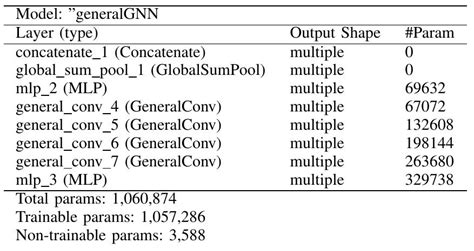 Ii Graph Classification Model Summary