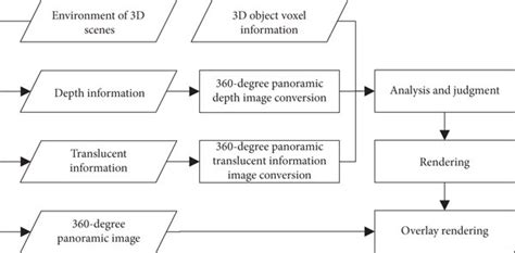 Flow Chart Of Optimization Method Download Scientific Diagram