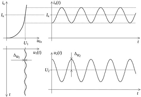 1 4 Каскад с общим эмиттером Методы задания рабочей точки