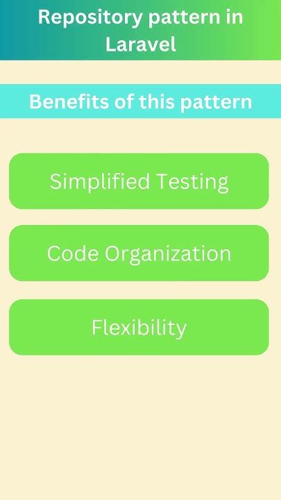 Repository Pattern In Laravel Php Laravel Shorts Programming Youtube