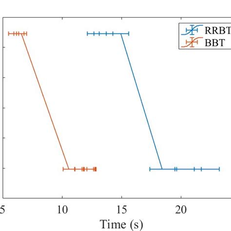 A Belief Tree From The Rrbt Algorithm B Belief Tree From The Bbt Download Scientific