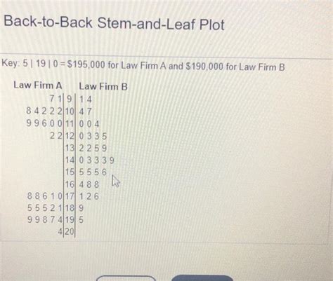 Solved A Back To Back Stem And Leaf Plot Compares Two Data