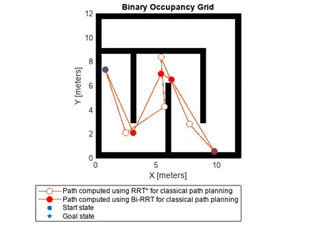 Plannermpnet Create Mpnet Based Bidirectional Path Planner Matlab