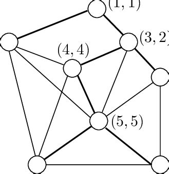 Labelling Of The Nodes Download Scientific Diagram