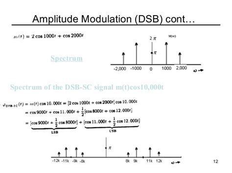 Communication System Chapter 4