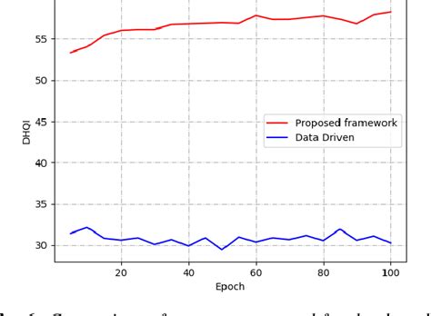 Figure 6 From Dual Scale Single Image Dehazing Via Neural Augmentation Semantic Scholar