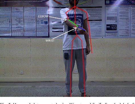 Figure 3 From Deep Learning Based Command Pointing Direction Estimation Using A Single Rgb
