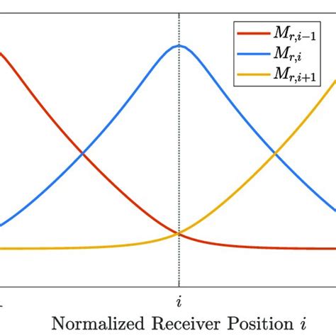 Resonator Array With A Receiver Download Scientific Diagram