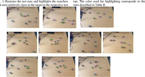 Figure 1 From Comparison Of The Behavior Of Swarm Robots With Their