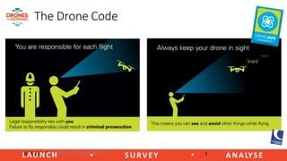 Introduction To Drone Technology Slides Pptx