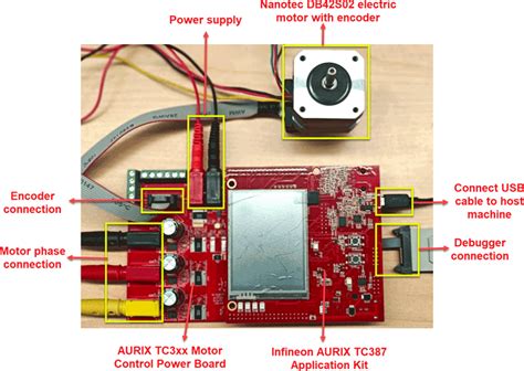 Field Oriented Control Of Bldc With Encoder Using Infineon Aurix Microcontrollers Matlab