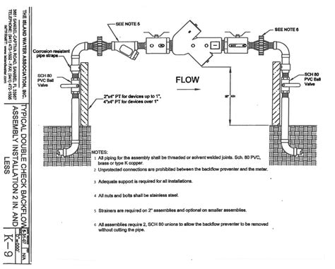 Backflow Prevention The Island Water Association Inc
