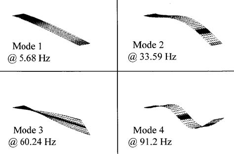 Figure 4 From Piezoelectric Actuator Modeling Using Mscnastran And Matlab Semantic Scholar