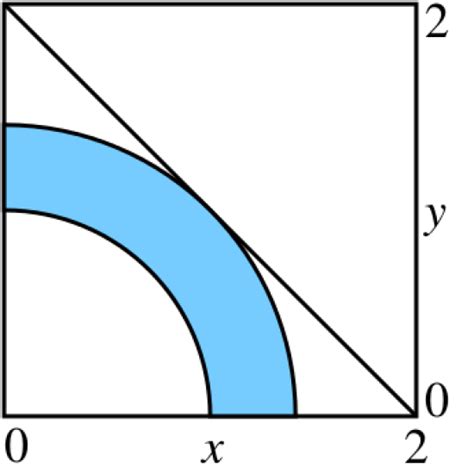 What Is The Difference Between Linear And Nonlinear Programming