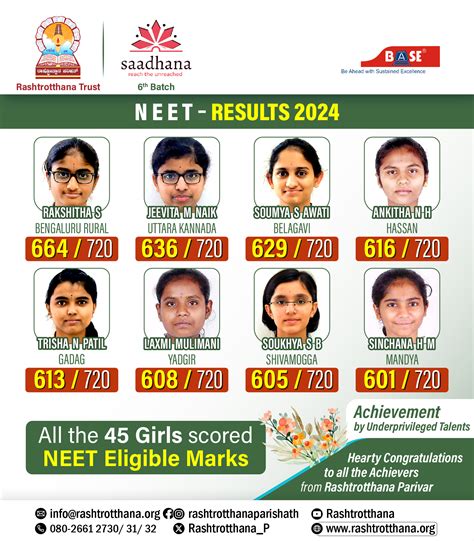 NEET Results Of Saadhana Th Batch Tapas Saadhana